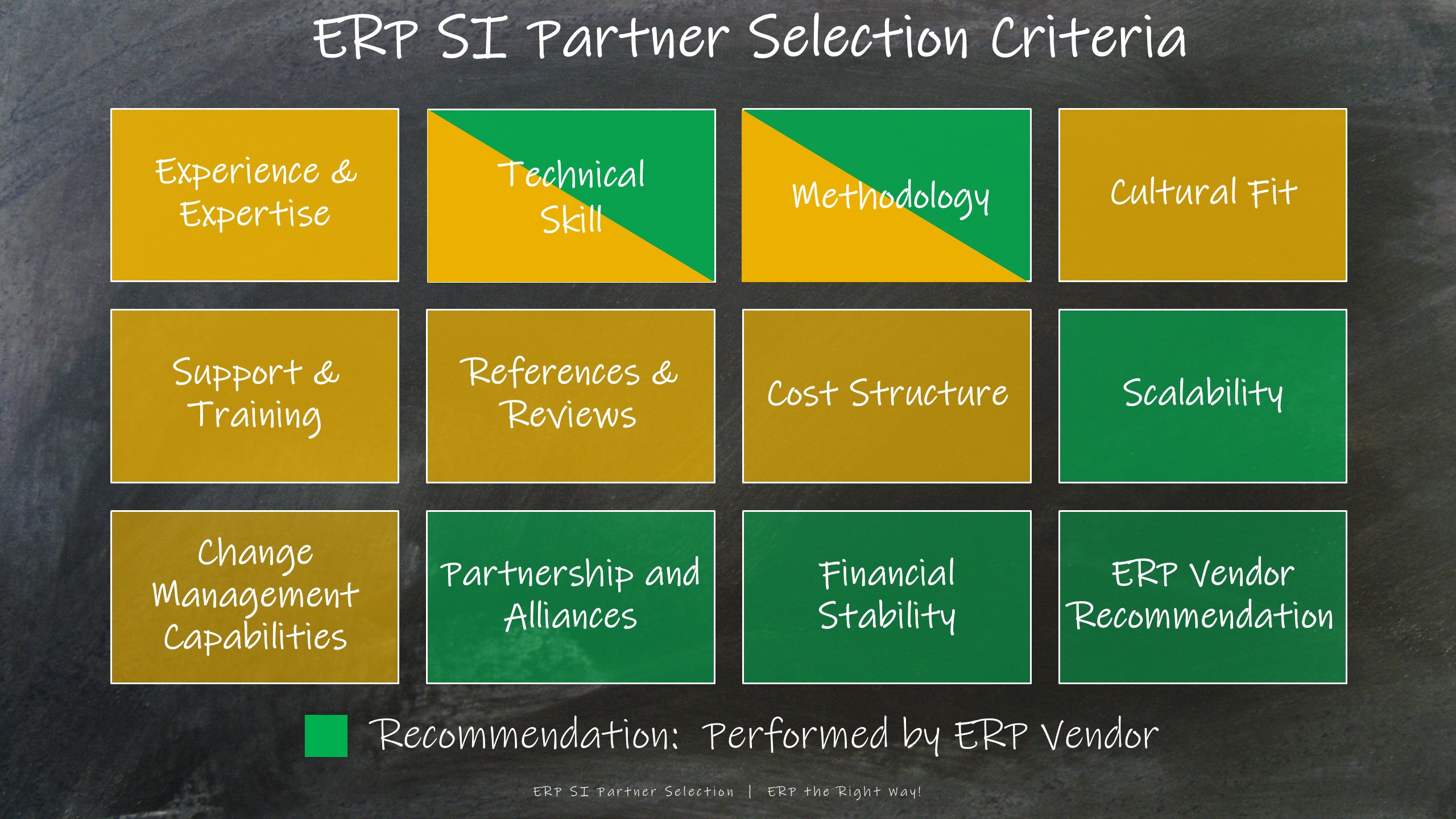 ERP SI Partner Selection Series: Focus on the SI - ERP the Right Way!